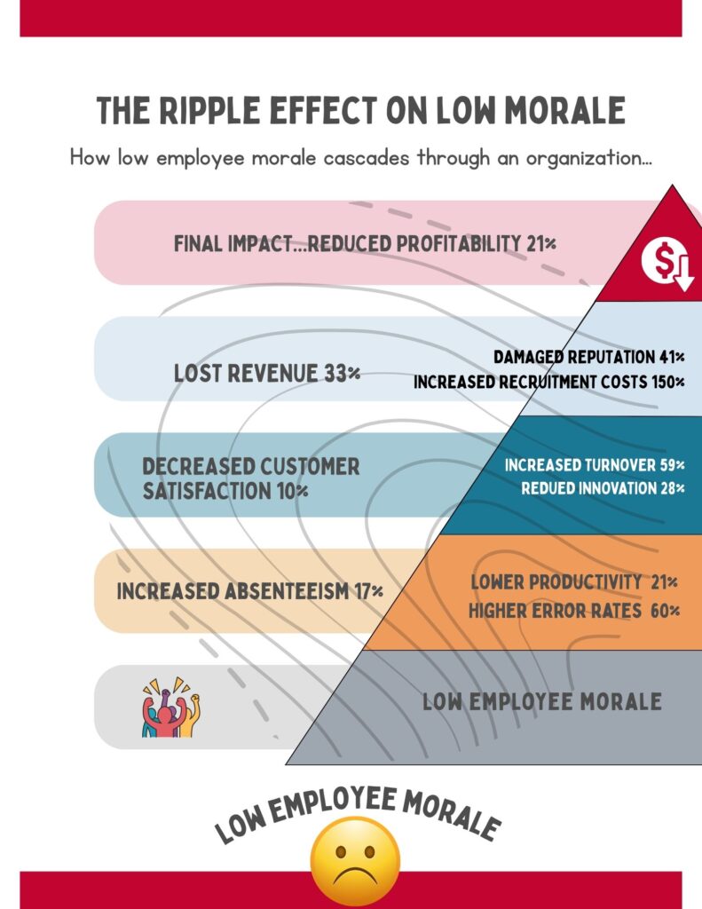 9 Proven Strategies to Boost Low Employee Morale