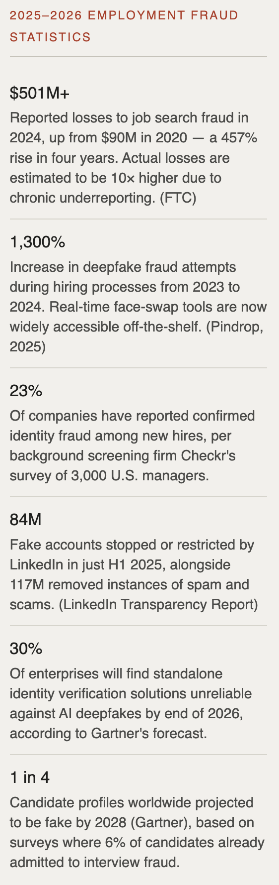Recruitment Scams Survival Guide: Outsmarting Deceptive AI - Lloyd Staffing